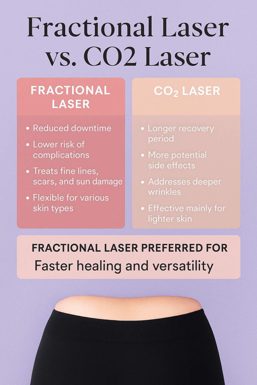 Fractional Laser vs. CO2 Laser - Which is better for your skin?